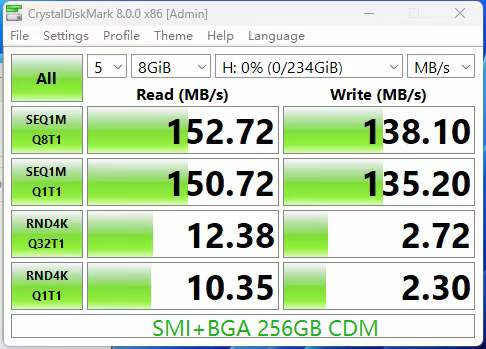 SS USB Drives: Overview and Top Uses